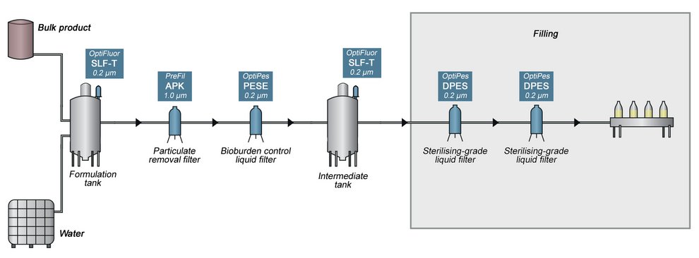SVP Small Volume Parenterals - Masterfilter
